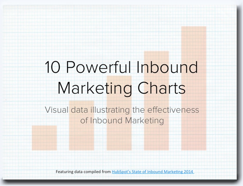 10 Powerful Inbound Marketing Charts
